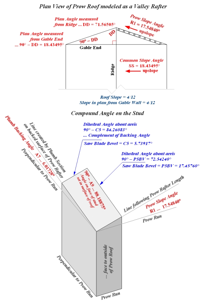 Study of a Prow Roof or Rake Wall