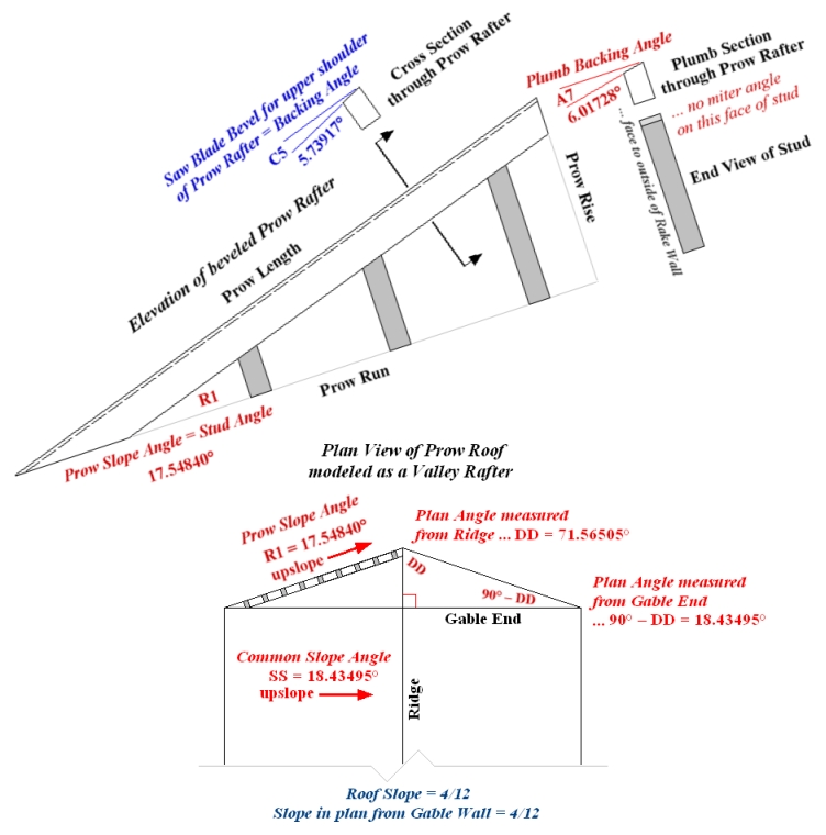 Study of a Prow Roof or Rake Wall