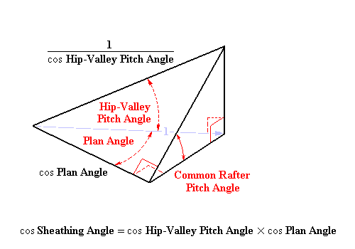 Sheathing Angle Ratios and Formula