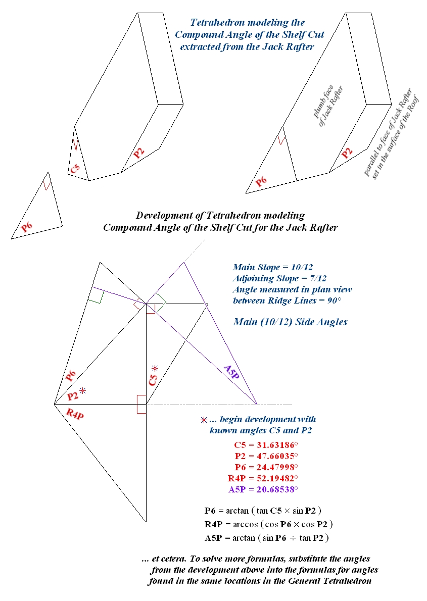 Jack Rafter Shelf Cut following the line parallel to the long axis of ...