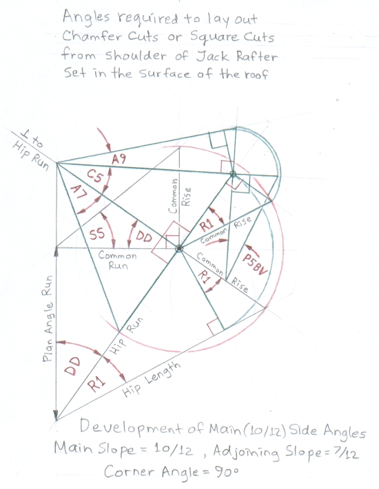 Developments of Valley Rafter Angles