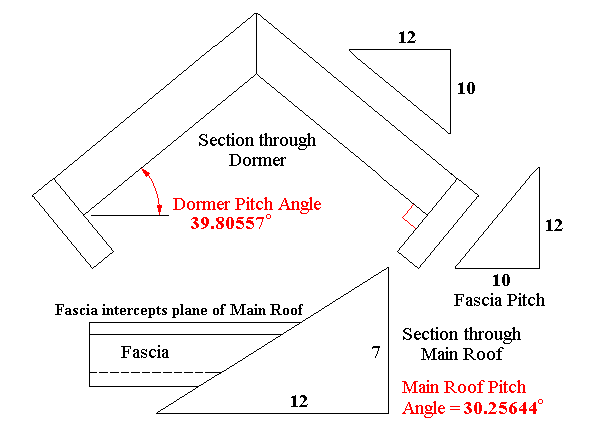 Square Cut Fascia Wedges