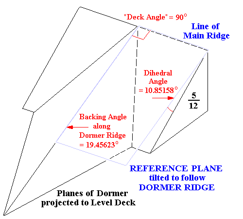 Sloped Ridge Dormer: Example Calculations