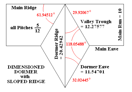 Sloped Ridge Dormer: Example Calculations