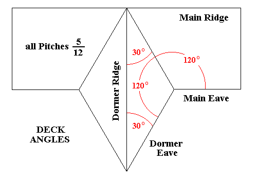 Sloped Ridge Dormer: Example Calculations