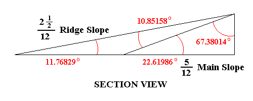 Sloped Ridge Dormer: Example Calculations