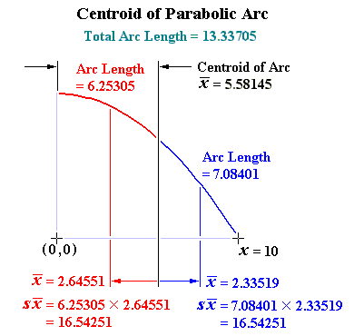 Parabolic Surface of Revolution