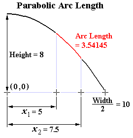 Estimating Dome Surface Area using Simpson's Rule
