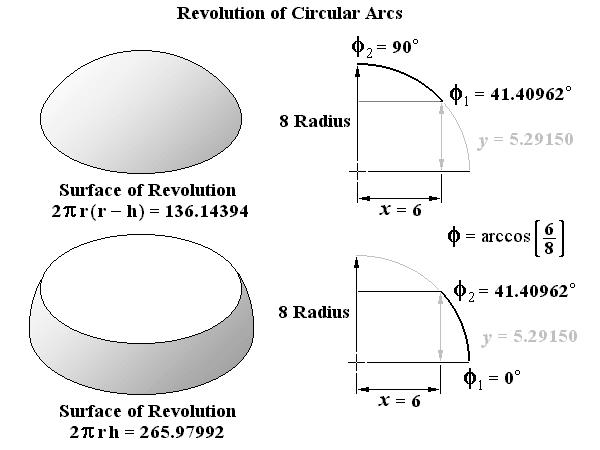 Revolution of Elliptic Arcs