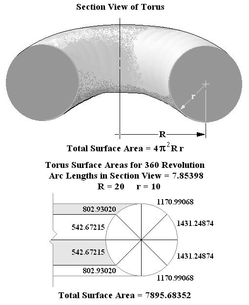 Bell Surface and Volume Calculation