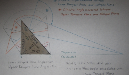 3D Solids modeling the Tangent Handrailing Planes and Angles