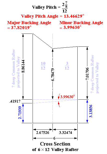 Housing layout for Valley Rafter intercepts Beam