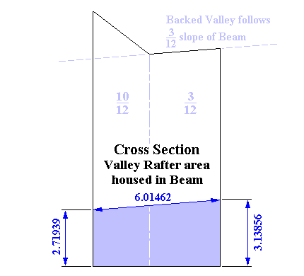 Housing layout for Valley Rafter intercepts Beam