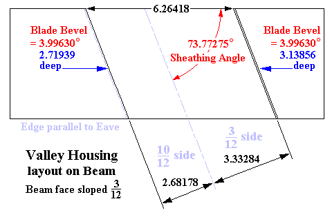 Housing layout for Valley Rafter intercepts Beam