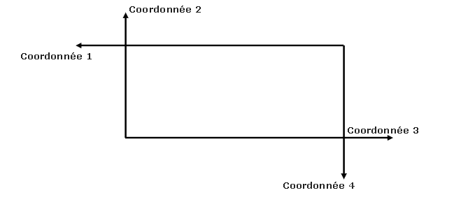 Les images mappées en HTML