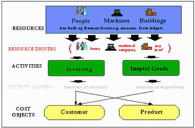 Activity-Based Costing: Presentation Summary