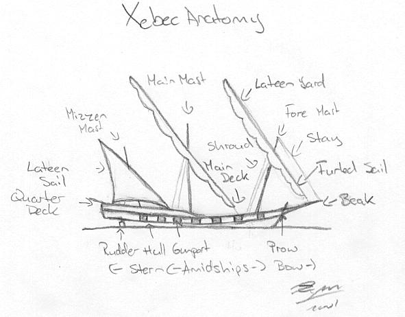 Xebec Inc.