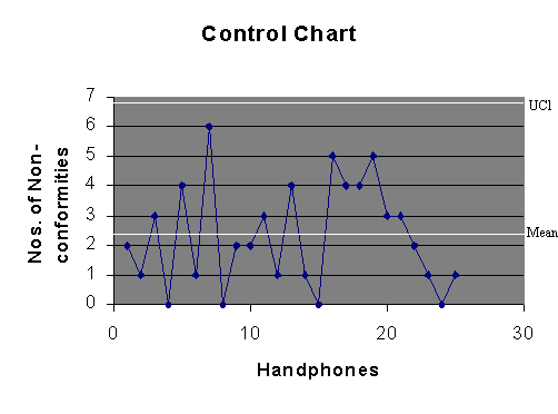Control Chart