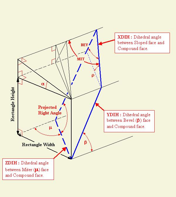 Non-Rectangular Section Examples