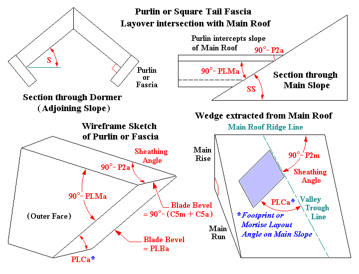 Index Page and Links