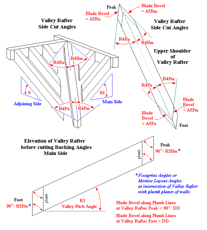 Index Page and Links
