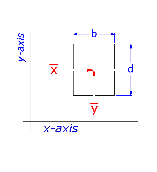 Rectangular Moments of Area