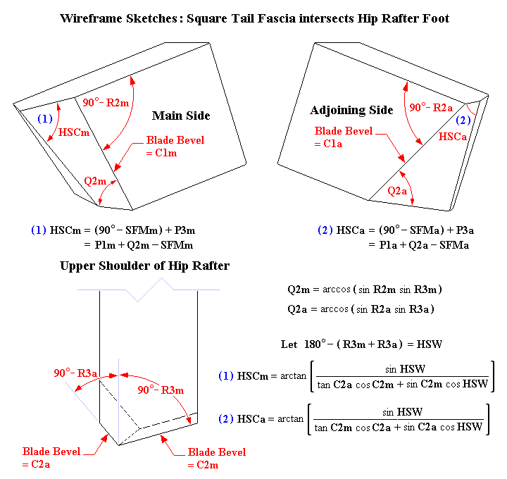 Square Tail Fascia Hip Rafter Dimensioning Notes