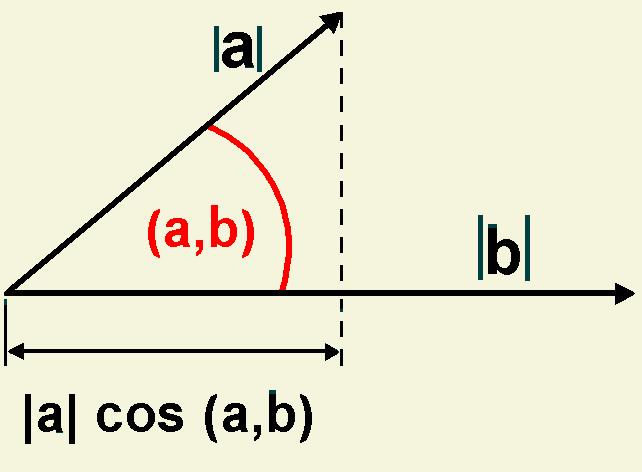 Definitions of VECTOR PRODUCTS