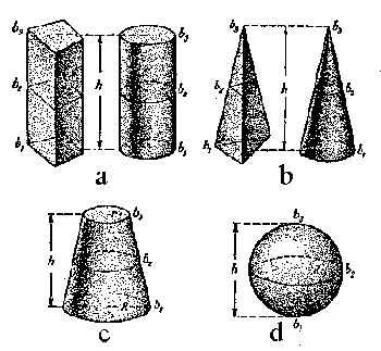 Geometria Recreativa - Yakov Perelman