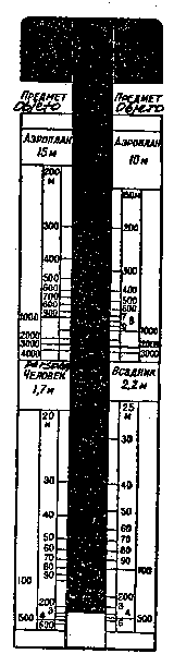 Geometria Recreativa - Yakov Perelman