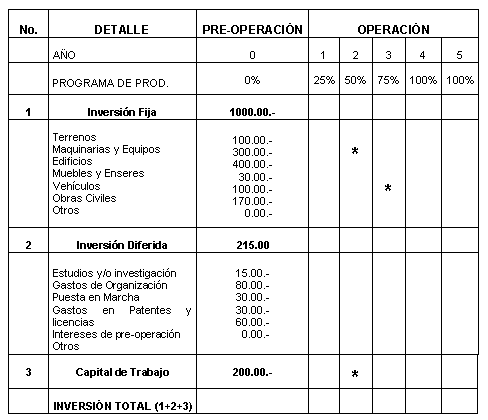 tecnosistem: Inversion