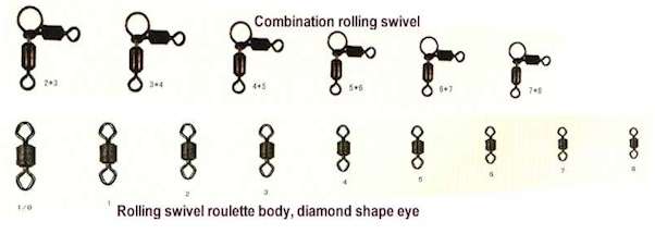 Crane, rolling and barrel swivels. Crossline, interlocking Snap