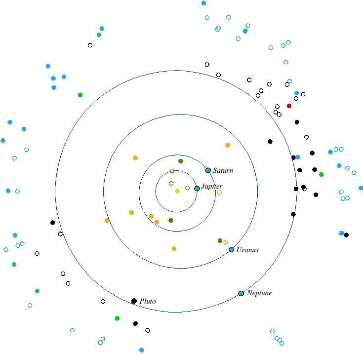 Kuiper Belt - Zeljko Lipanovic