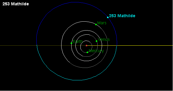 253 Mathilde