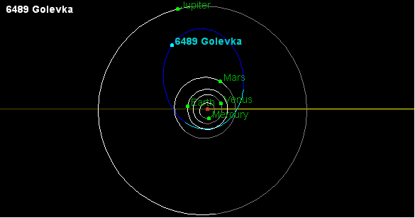 6489 Golevka